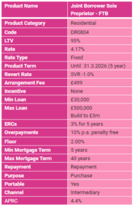 Saffron BS Update - Brilliant Solutions