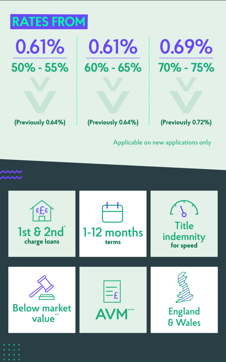 Glenhawk Update - Brilliant Solutions